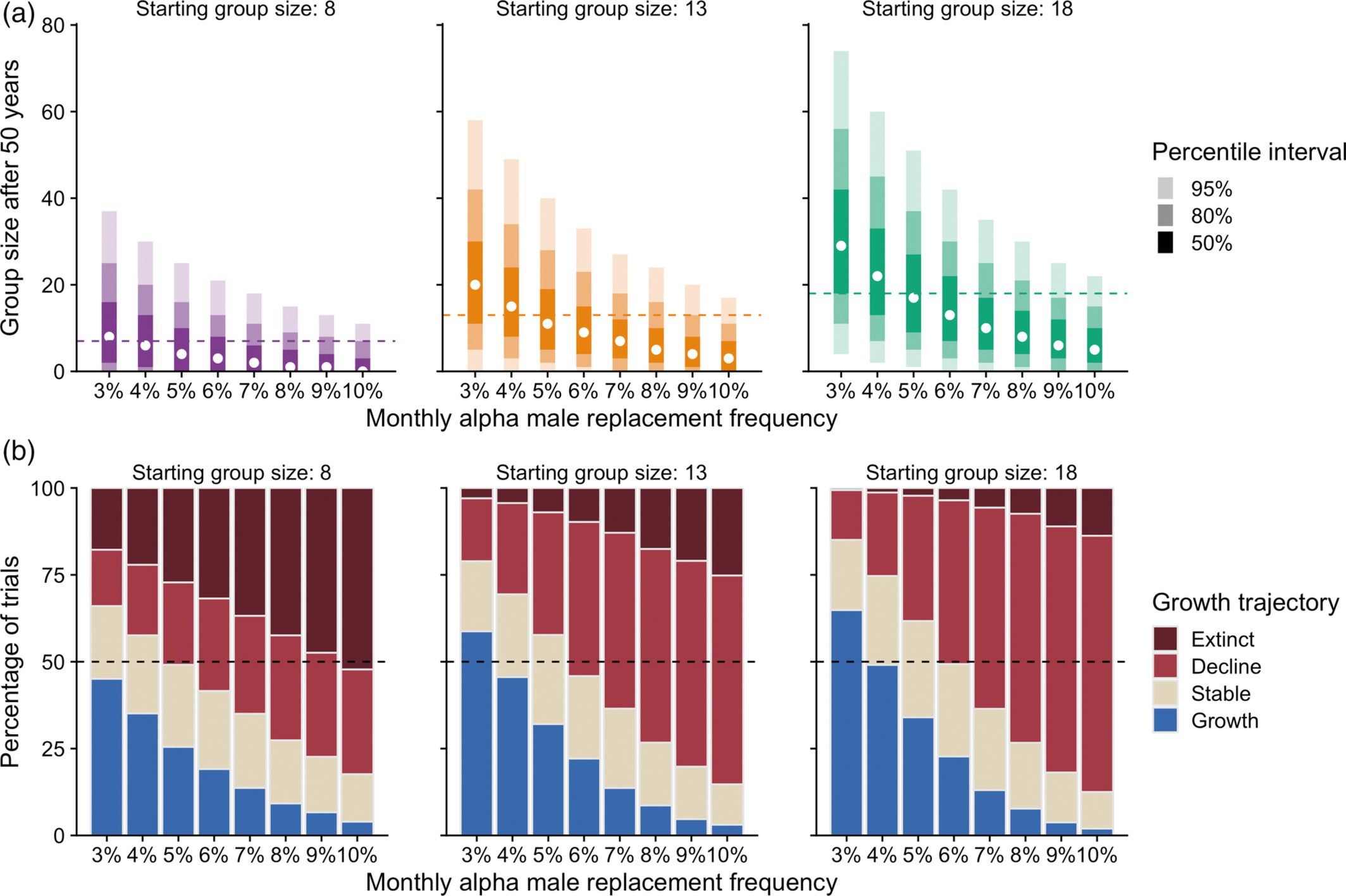 Female Infanticide Graph